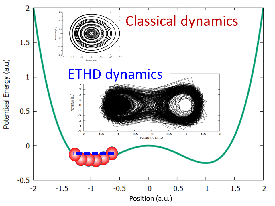 The Akimov Research Group: Research